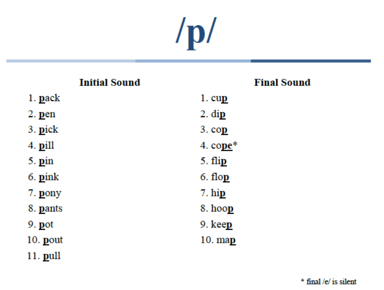 x-PAGE 25 The vowel /p/ in words - Corporate Speech Solution Training