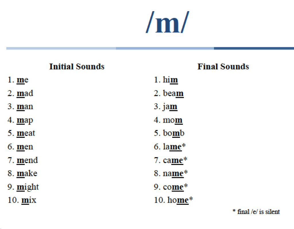 x-PAGE 31 The /m/ sound - Corporate Speech Solution Training