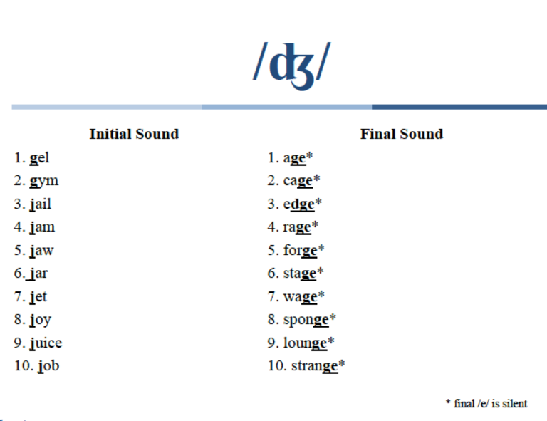 x-PAGE 41 - The /dʒ/ sound - Corporate Speech Solution Training